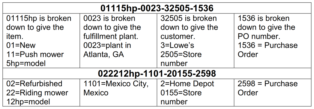 The Basics of GL Coding